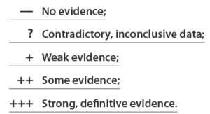 Autoantibodies in Scleroderma - Scleroderma BC