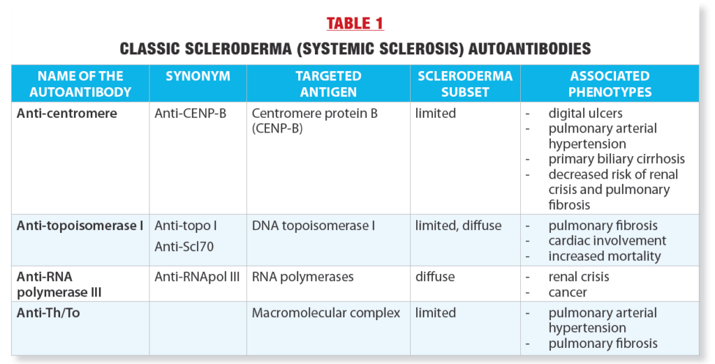 Autoantibodies In Scleroderma Scleroderma Bc