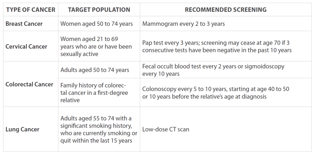 Systemic Scleroderma and Cancer - Scleroderma BC