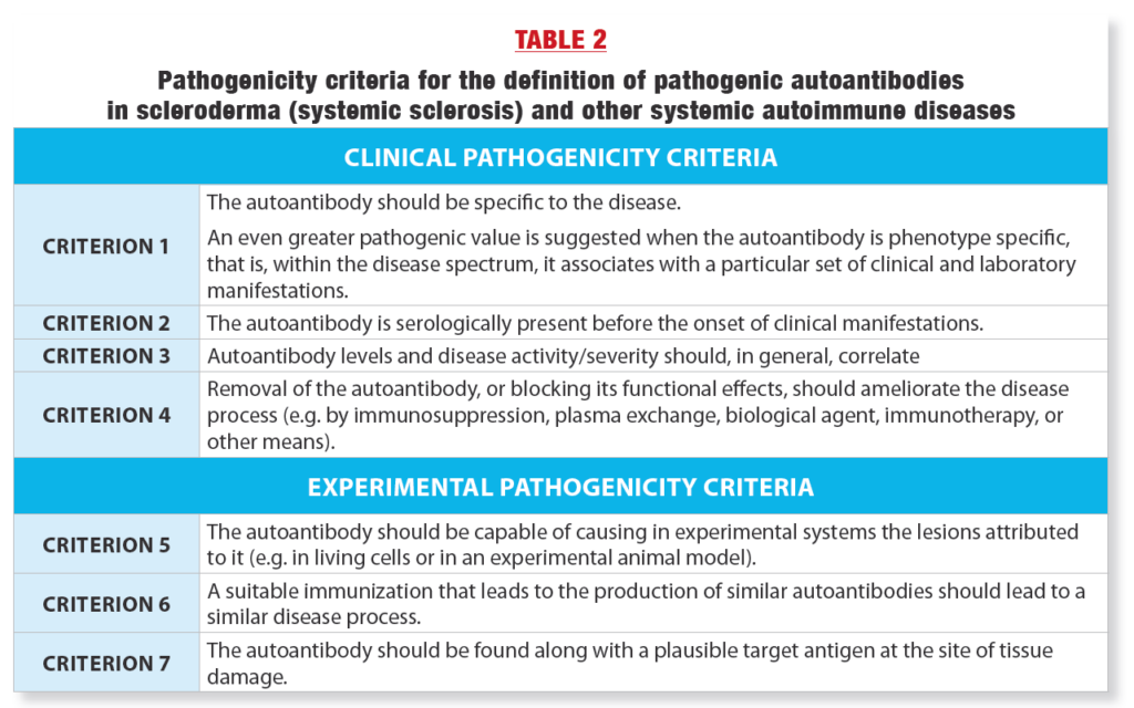 Autoantibodies in Scleroderma - Scleroderma BC